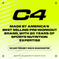 Cellucor C4 Sport® - NSF Certified Pre-Workout for Athletes